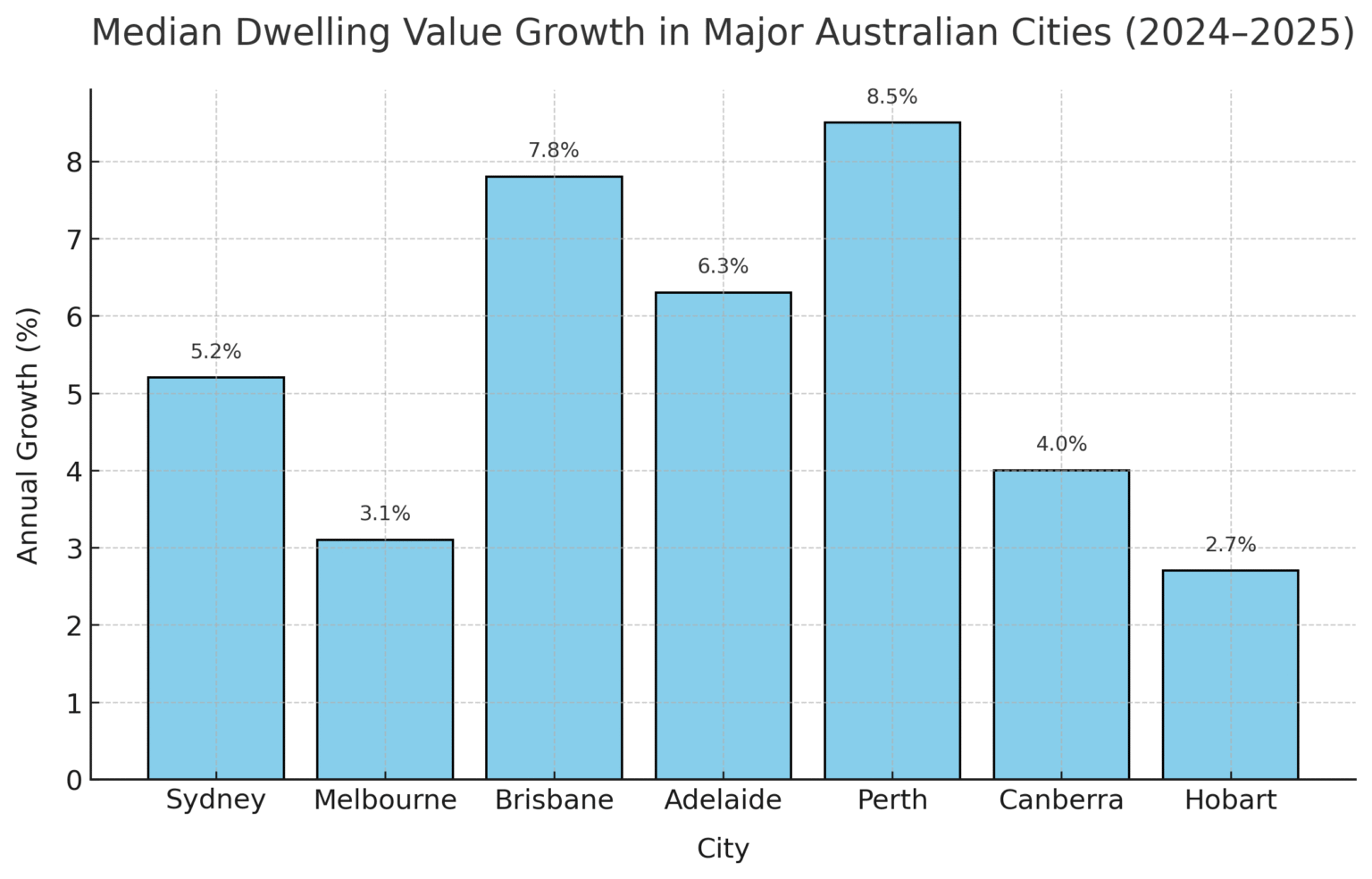 How to Build a Diversified Property Portfolio in Australia: Smart ...